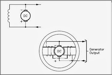 Electricity From A to Z: Shunt-Wound DC Generators