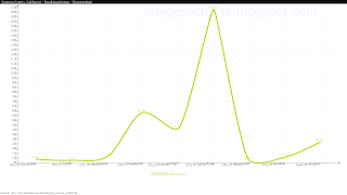 Sonoma County (California) chart of cities by population | Images 'n ...