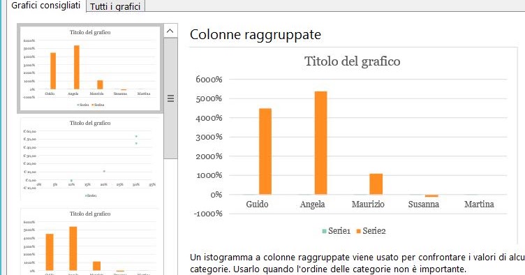 Disegnare grafici con Excel: modi di creare un grafico e tipologie ...