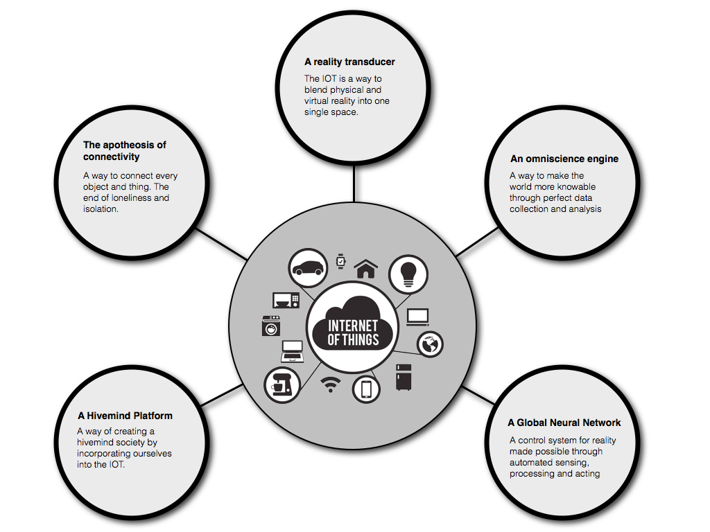 Philosophical Disquisitions: January 2016