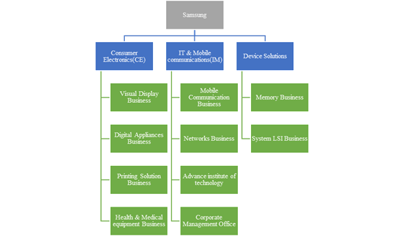 here, there, everywhere: Organizational Development and Change at Samsung