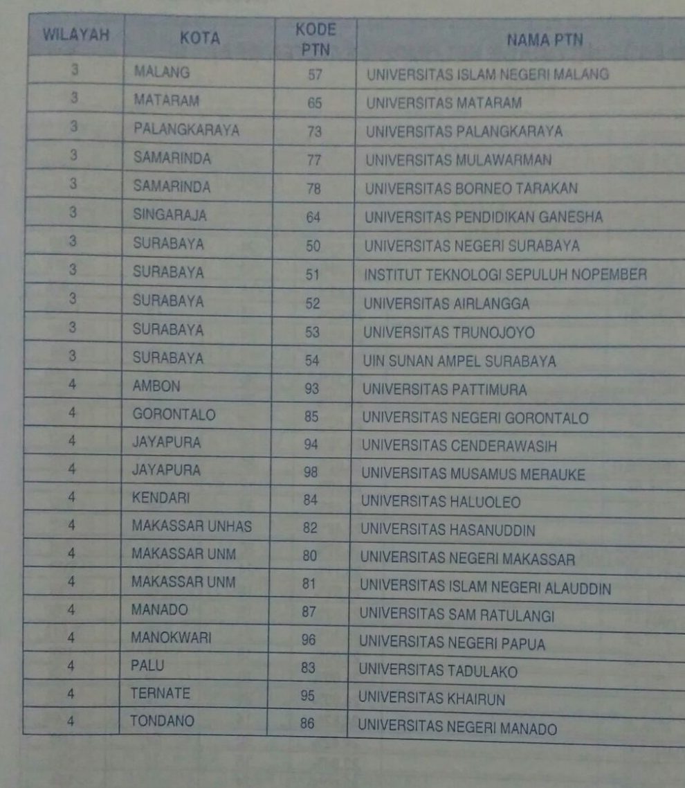 [INFO TRY OUT SBMPTN] KODE PTN DAN JURUSAN | KEMAPATA ONLINE