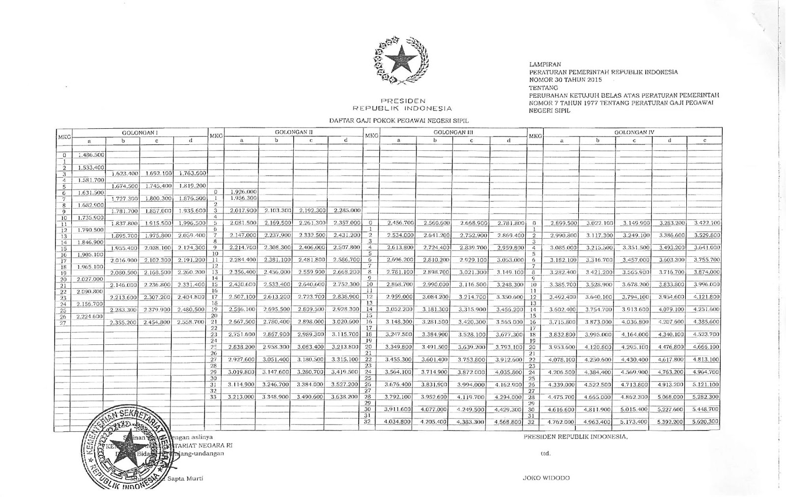Inilah Tabel Kenaikan Gaji PNS Berdasarkan PP No.30 Tahun 2015 - TERAS ...