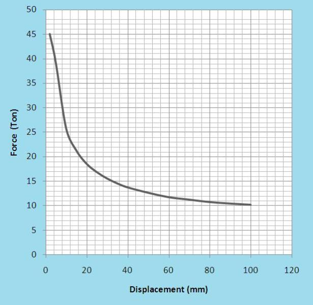 How to calculate of Power Press calculation