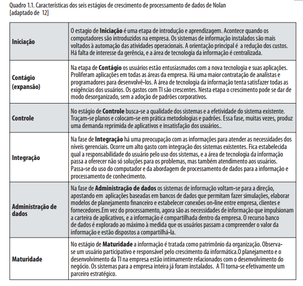 Administração IESI 2013: Estágios de Nolan