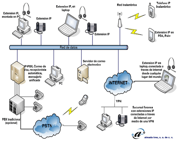 TRABAJO DE VoIP: 2014