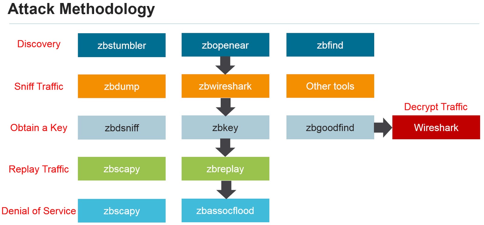 SecuritySynapse: December 2015