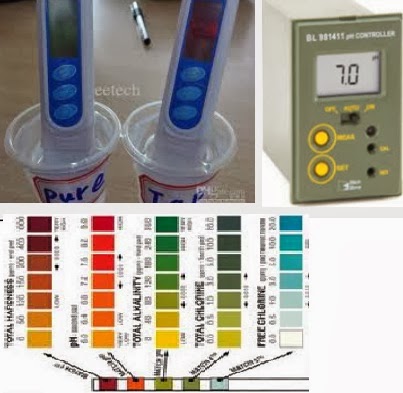 How To Filter your Drinking Water at Home with Low efforts to get safe ...