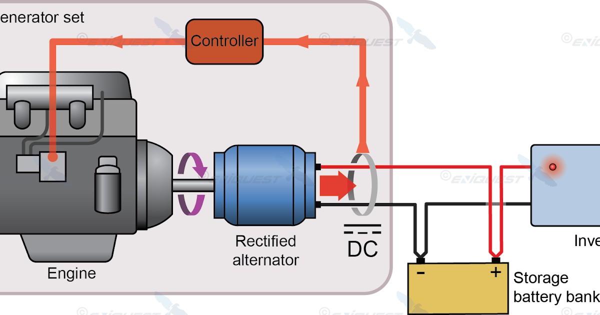 DC Generator - Electrical Study