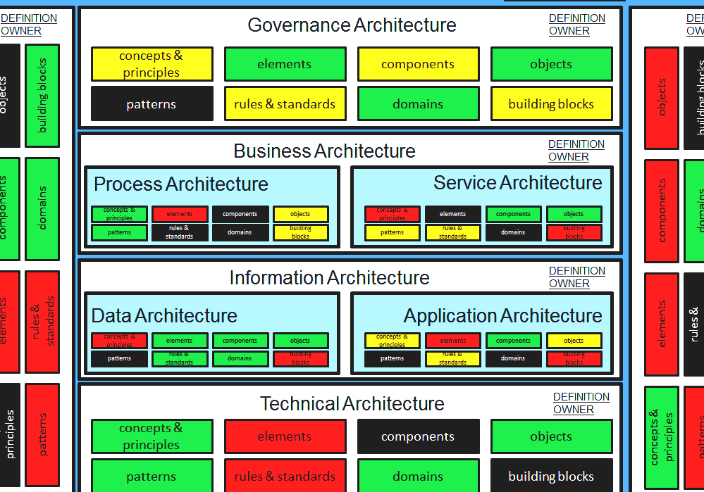 Ea2 Enterprise Architecture Modeling Framework