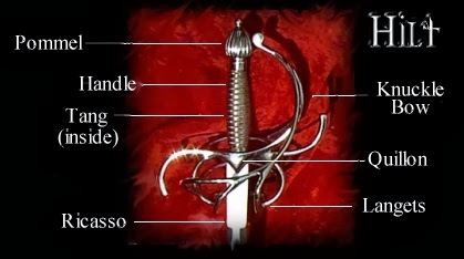 The MSU Stage Combat Blog: Anatomy of the Rapier