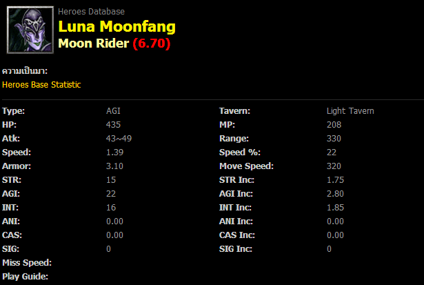 Dot@: Luna Moonfang (Moon Rider)