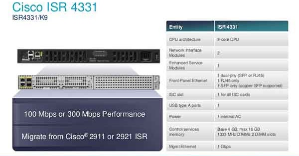 PPT Cisco 4331 Datasheet – ISR 4331 PowerPoint, 40% OFF
