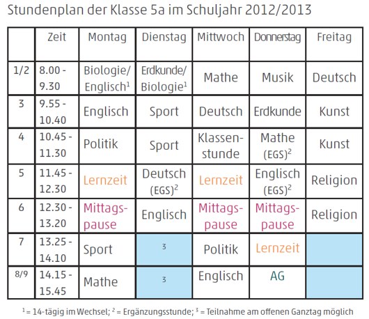 Deutsch für Alle: marzo 2013