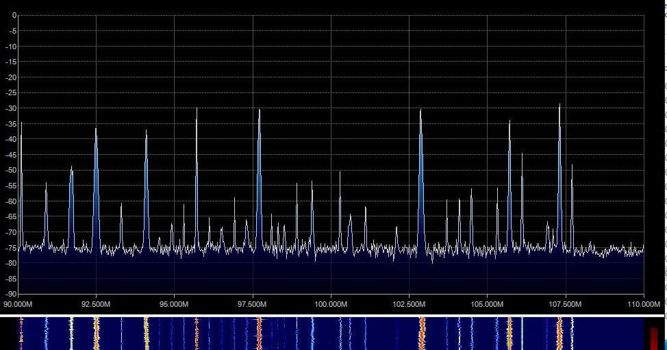 Low cost spectrum analyser/ scanner with AirSpy and RTLSDR