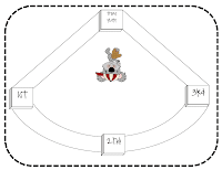 The Go To Teacher: Comparing Numbers with a Number Line
