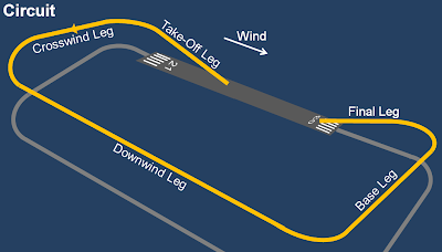 Journey to PPL: 21/7/13: Flight Lesson #6 - Consolidation and Circuit ...