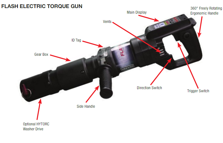Advanced Bolting Solutions Pvt Ltd: Electric Torque Wrench- Operation ...
