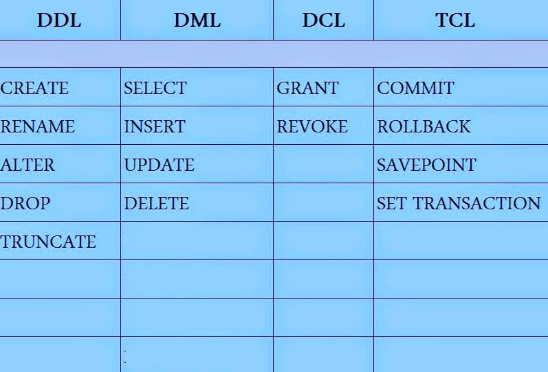 Learn Adventure Explore Sql Commands Anddatatypes