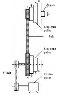 All Geared Lathe Machine: Cone Pulley Drive Lathe