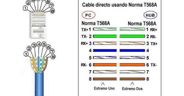 GUÌA PARA REALIZAR LOS CABLES UTP DIRECTO, CRUZADO Y CONSOLA