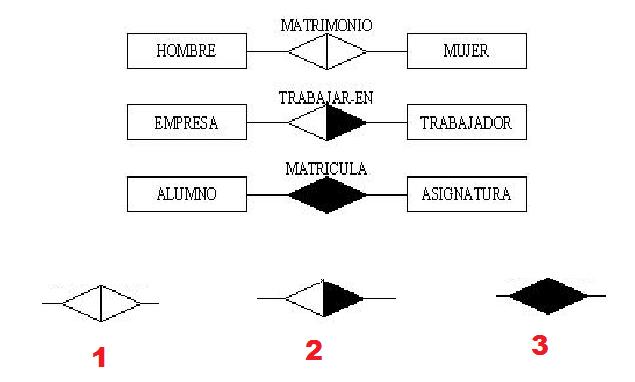 blog de informatica y computacion andrea: TIPOS DE GESTORES DE DATOS