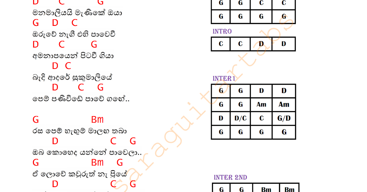 Ilaya Nila Guitar Chords