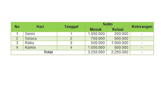 Buat Tabel di Blog? Copy Paste dari Micosoft Word Aja - sakaran