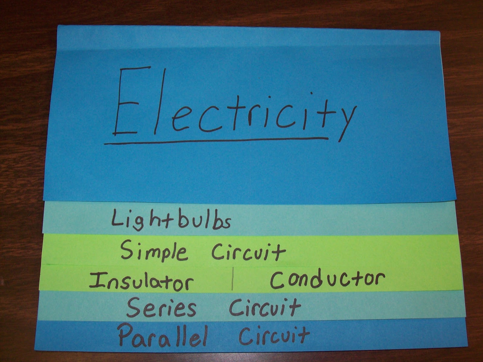 Hunter's Tales from Teaching : Science Foldables
