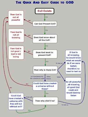 HandGrenades & Horseshoes: The God Flow Chart