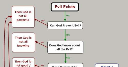 HandGrenades & Horseshoes: The God Flow Chart