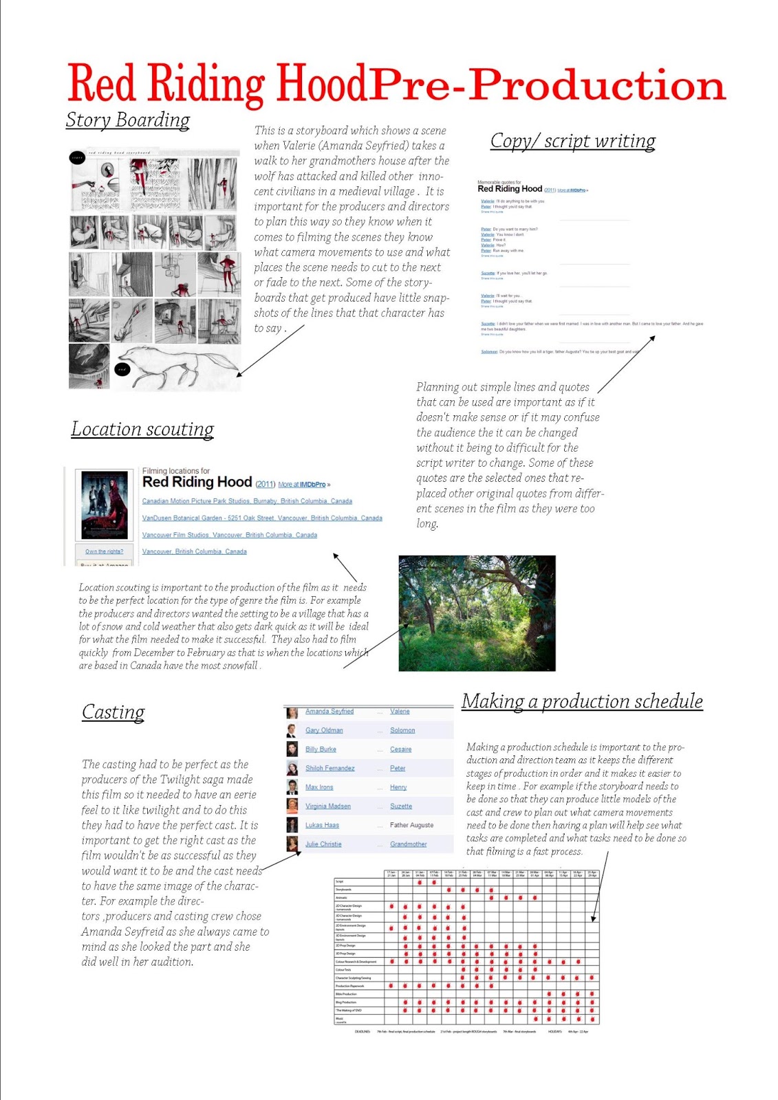 Emma White Cam Tec Media Unit 1: L01 P2 - Production Process Posters