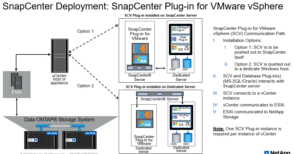 Master of SnapCenter / SnapCenter from Zero to Hero