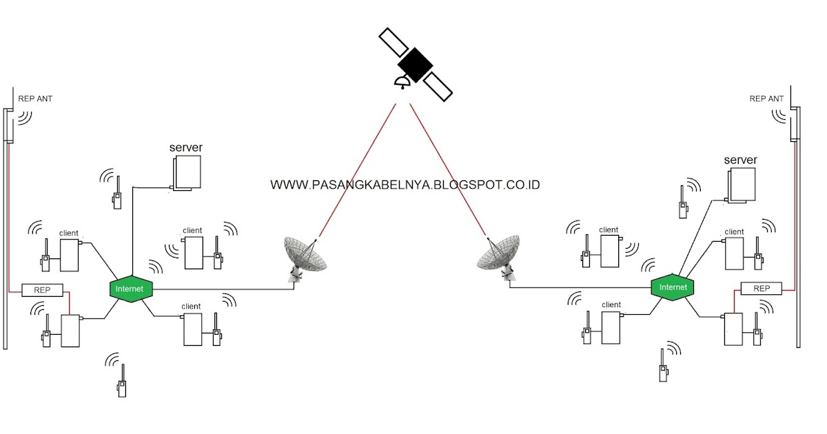 Cara instalasi eQSO RF Gateway | Max Jimi