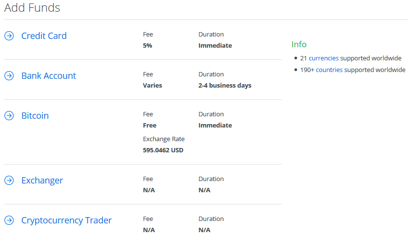 Earn Money Easily From Home: How to Create Payza Account and Verify in ...