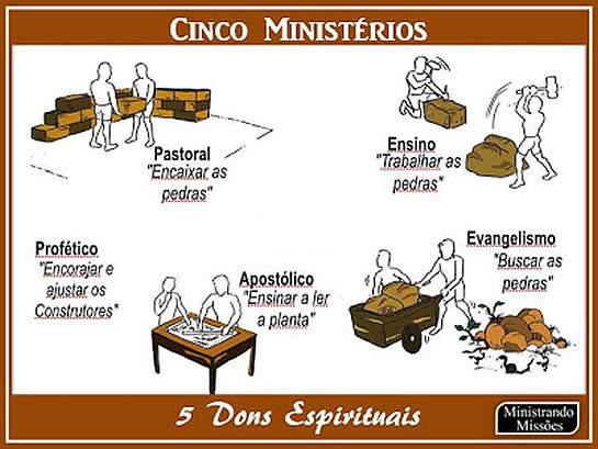 2ªIPR: Imagem: 5 Dons Ministeriais