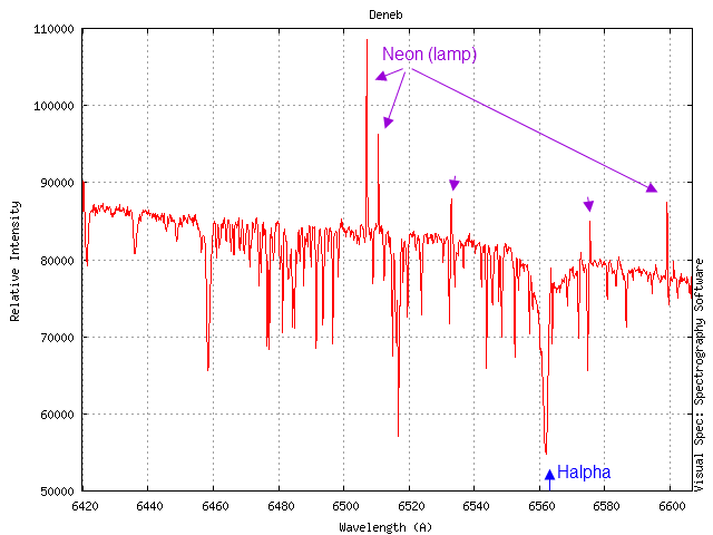 AstroFil: A closer look at Deneb