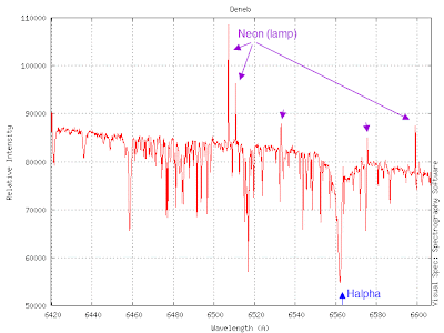 AstroFil: A closer look at Deneb