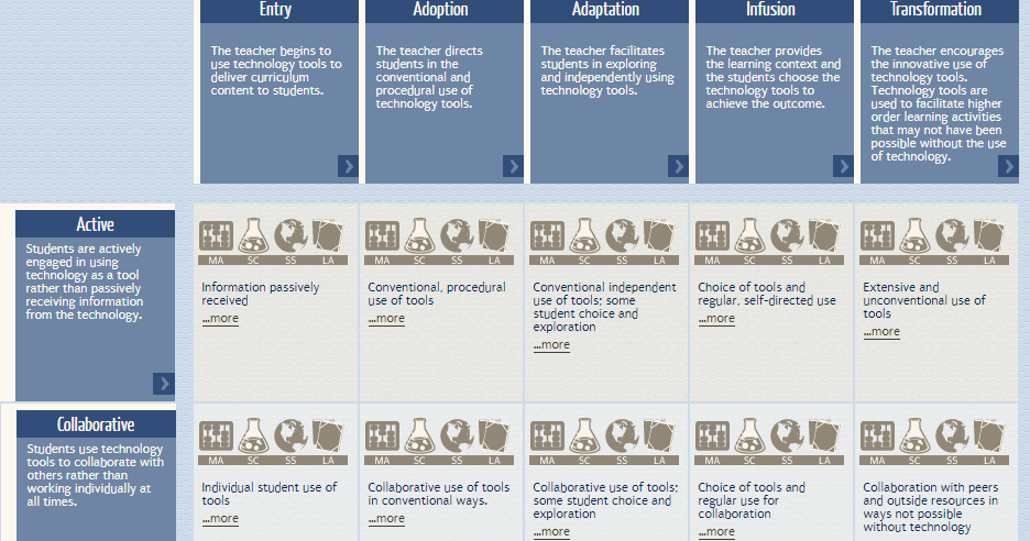 Guiding on the Side: Technology Integration Matrix