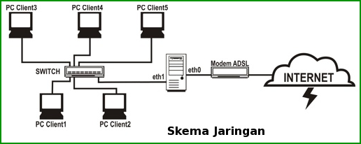 Teori Dasar jaringan | All About Network