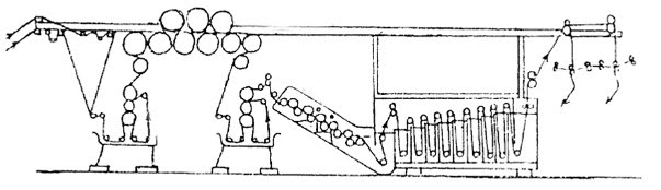 Types of fabric mercerising machines | Textile Points