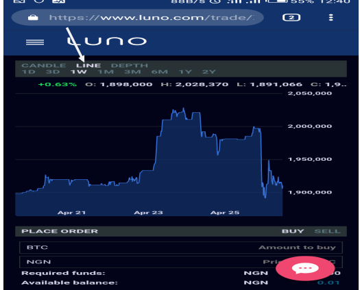 How To Read Bitcoin Price Charts On Luno And Other Platforms | DILLIONWORLD