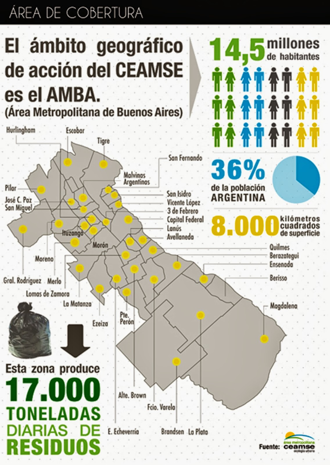 Manos Abiertas: Ceamse... Ecología Ambiental