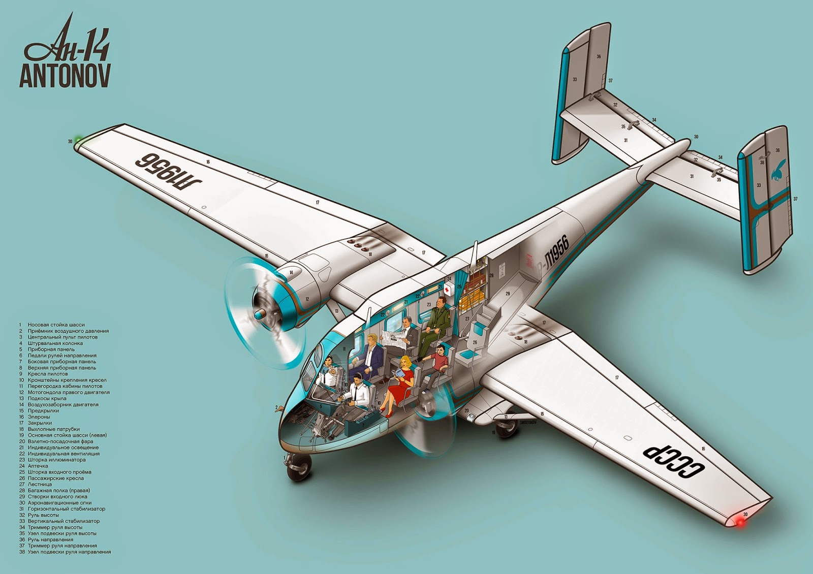 D.Smolyakov: Antonov An-14 "Pchelka" (Little Bee)