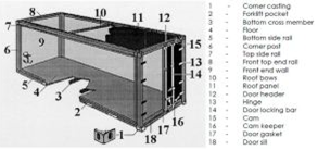 Spesifikasi jenis container dan bagian-bagiannya