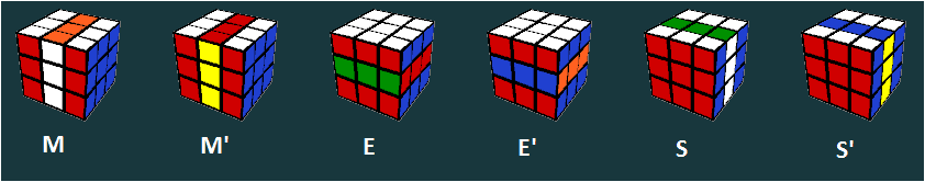 Master The Rubik's Cube: NOTATIONS