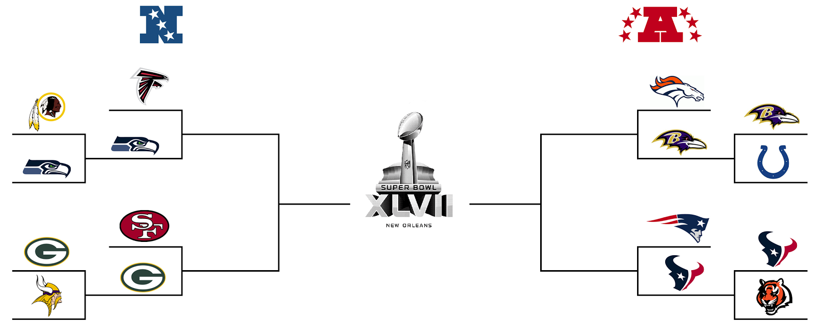 MICHAEL'S RANT: 2012 NFL SEASON: DIVISIONAL PLAYOFFS