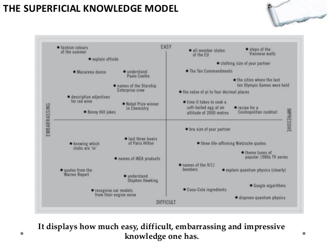 Lazy salesxpert: THE SUPERFICIAL KNOWLEDGE MODEL