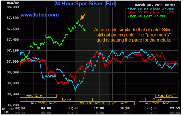 kitco silver | chemical elements