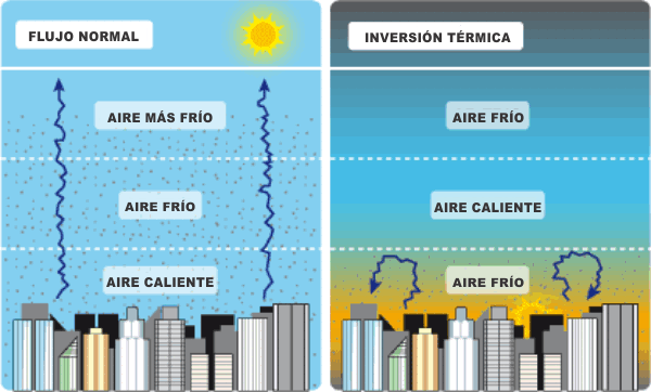 Calidad Del Aire Quimica: 2.3.5 Inversión térmica
